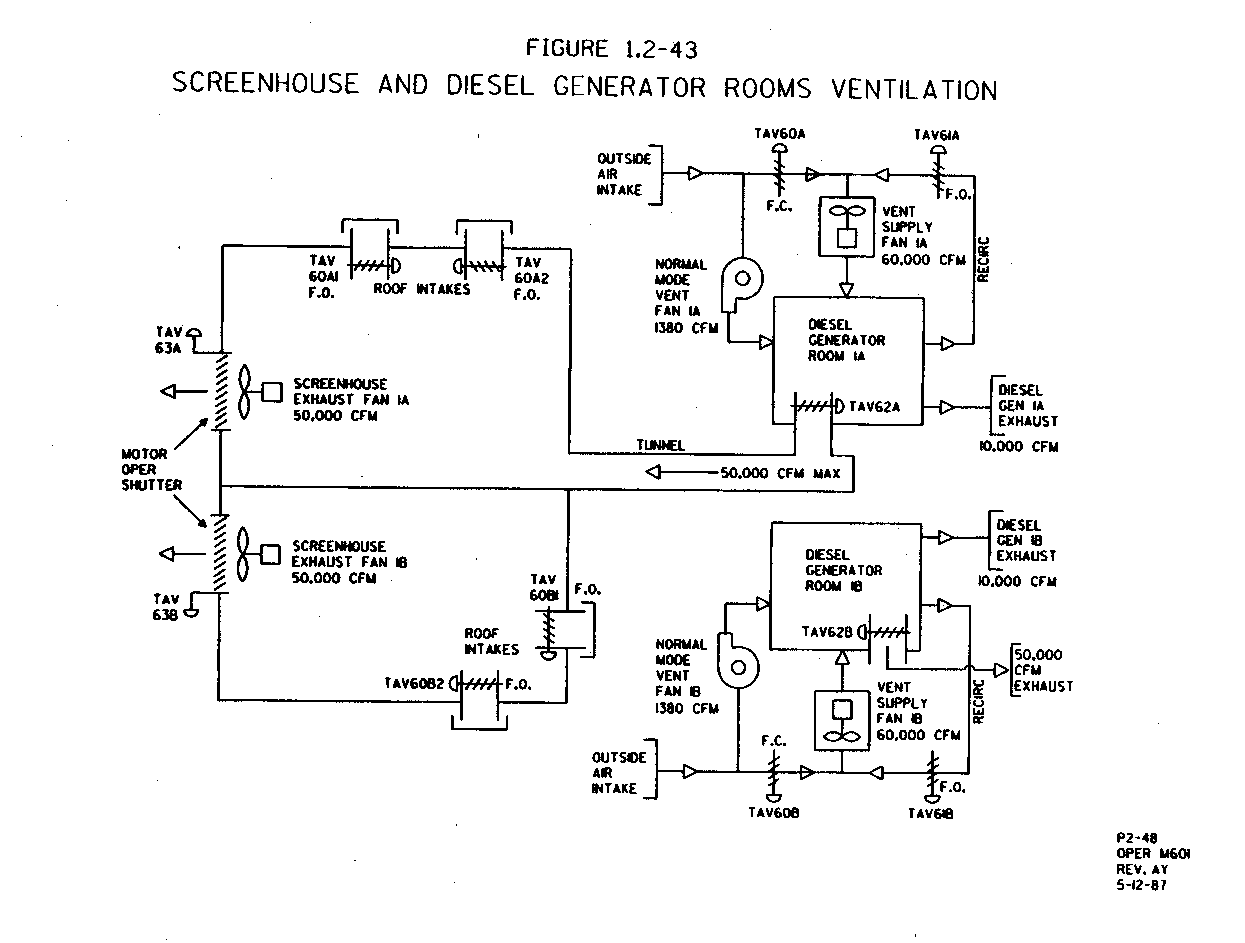 Emergency Ventilation Systems for Nuclear Power Plants