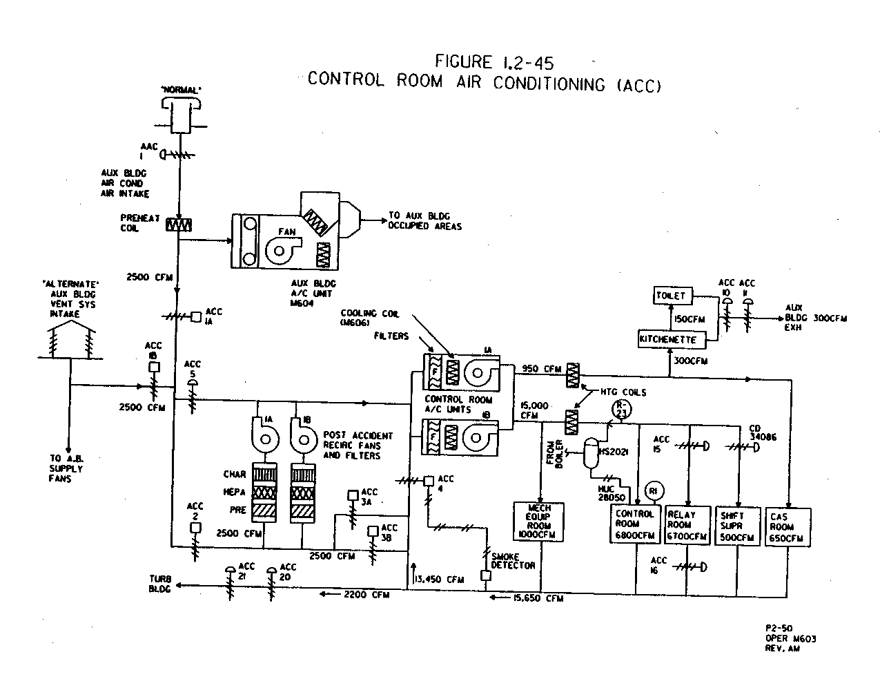 Emergency Ventilation Systems for Nuclear Power Plants